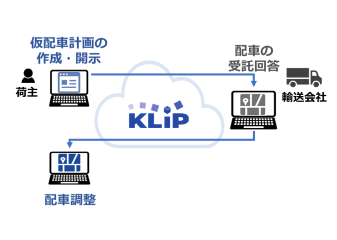 荷主企業向け輸配送管理システム『KLiP』 | KKE Logi Hub - 荷主のための物流情報サイト