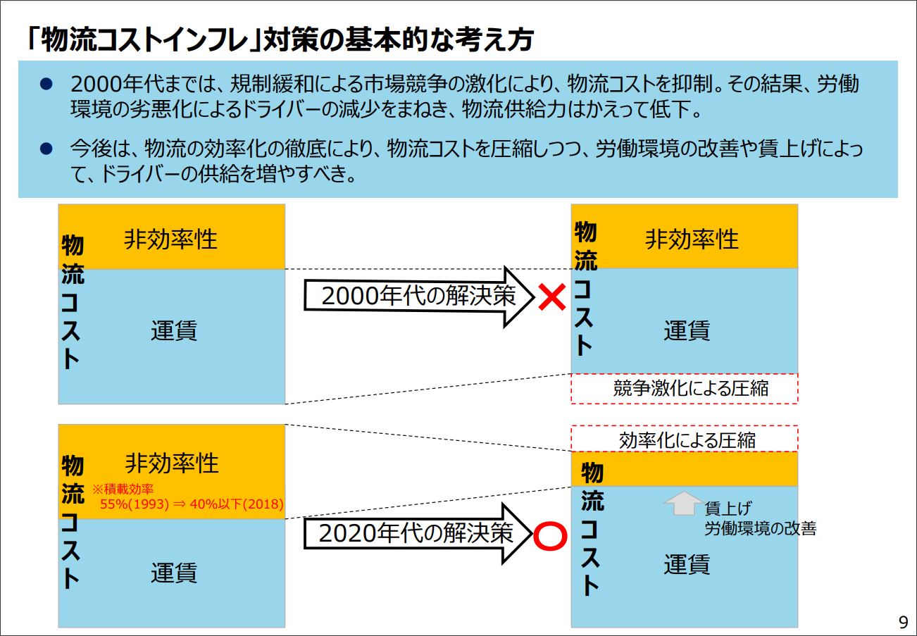 荷主が、自ら配車業務の遂行を願う理由 | KKE Logi Hub - 荷主のための物流情報サイト