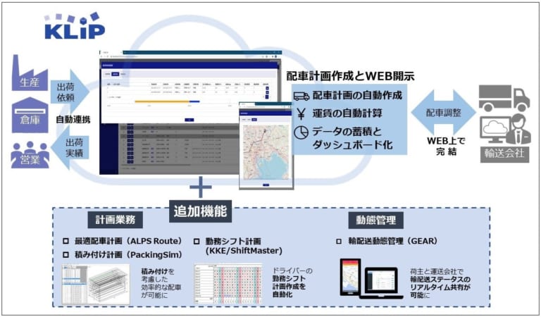 科学的アプローチで挑む物流課題 | KKE Logi Hub - 荷主のための物流情報サイト