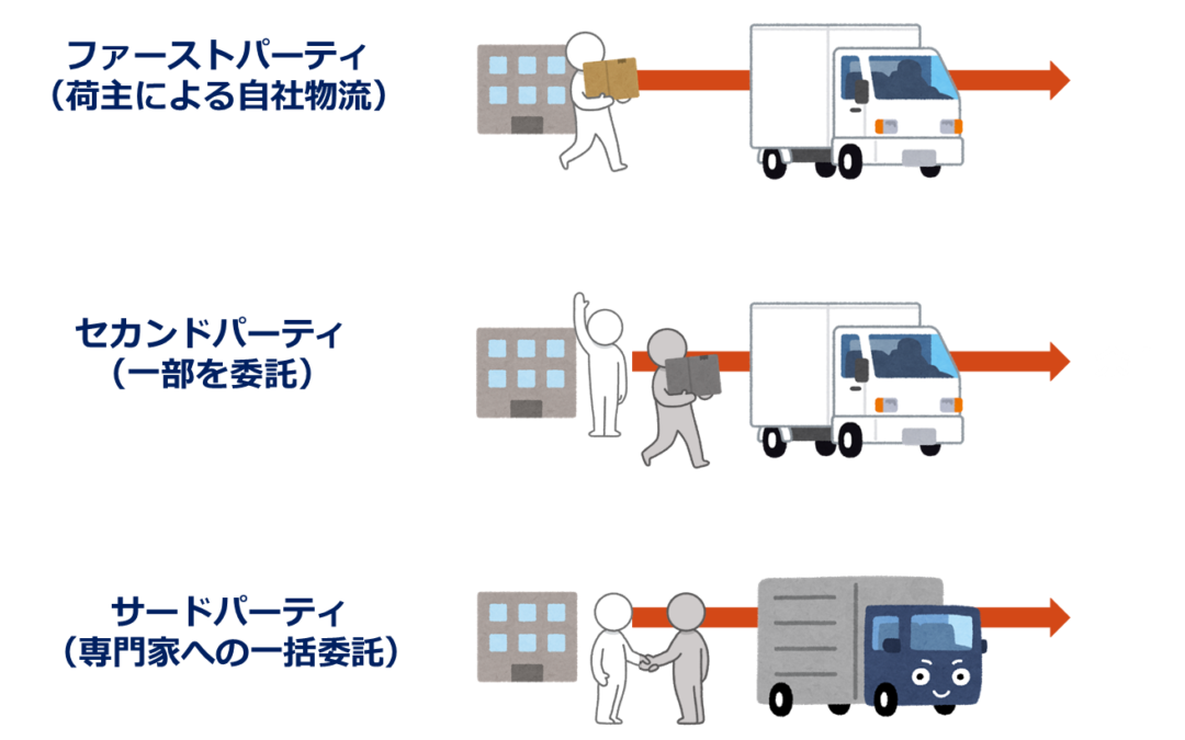 3PL（サード・パーティー・ロジスティクス）とは？ | KKE Logi Hub - 荷主のための物流情報サイト