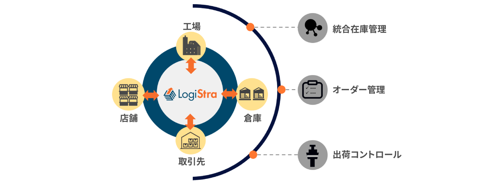 【セミナー】構造計画研究所×YDC共催セミナー 製造業向け戦略的物流DX 11月29日(火) 開催 | KKE Logi Hub - 荷主の ...