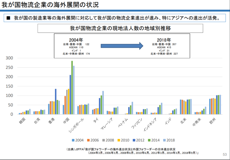 フォワーダーとは？ | KKE Logi Hub - 荷主のための物流情報サイト